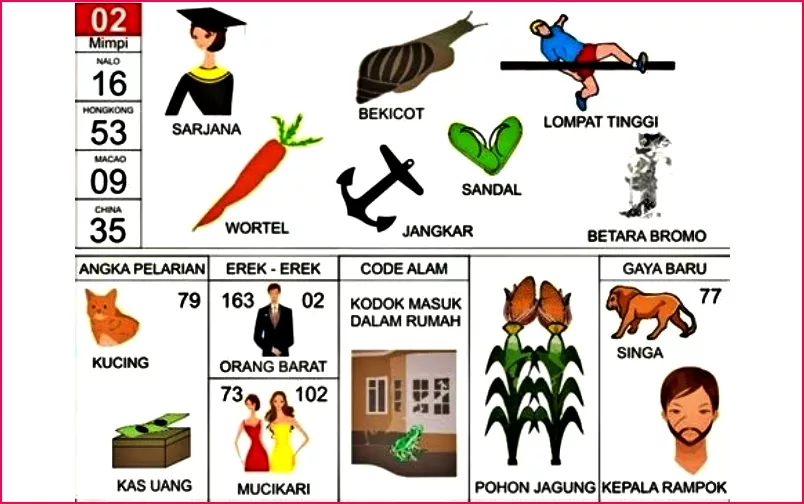√ EREK EREK 02: Mengungkap Rahasia 2D 3D 4D Bergambar