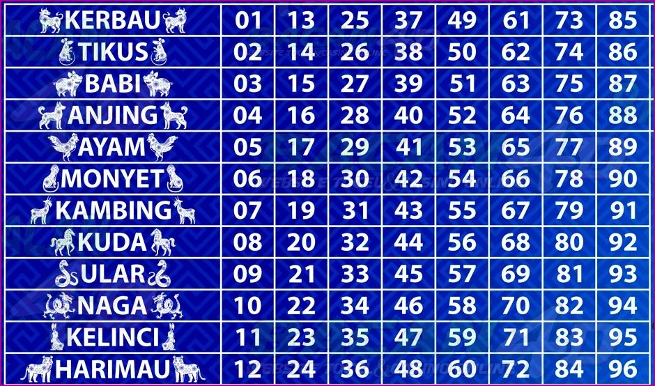 RUMUS SHIO TOGEL JITU: Rahasia Kemenangan Setiap Hari! - WARTAUP RUMUS SHIO TOGEL JITU: Rahasia Kemenangan Setiap Hari! - WARTAUP